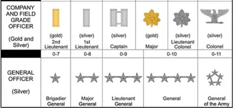 CAREER ARMY OFFICER | What Life in the Army is really like.