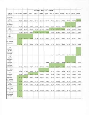 BENEFITS OF SERVING IN THE ARMY | What Life in the Army is really like.