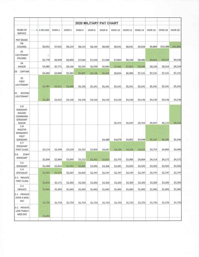 BENEFITS OF SERVING IN THE ARMY | What Life in the Army is really like.